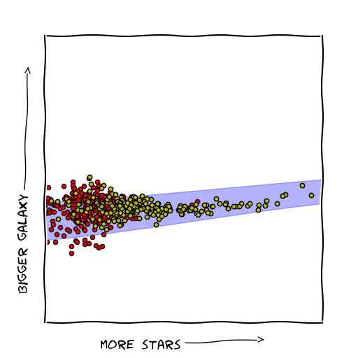 Galaxy Makers | Design your own Universe!