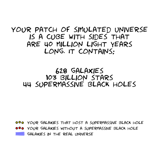 Galaxy Makers | Design your own Universe!