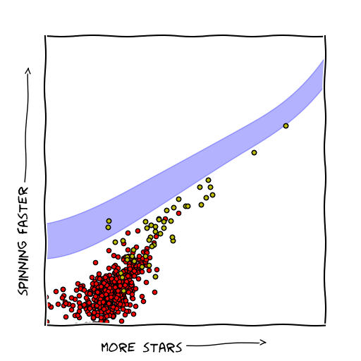 Galaxy Makers | Design your own Universe!