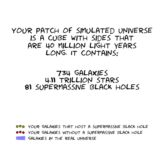 Galaxy Makers | Design your own Universe!