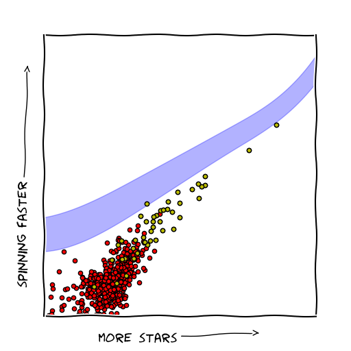 Galaxy Makers | Design your own Universe!